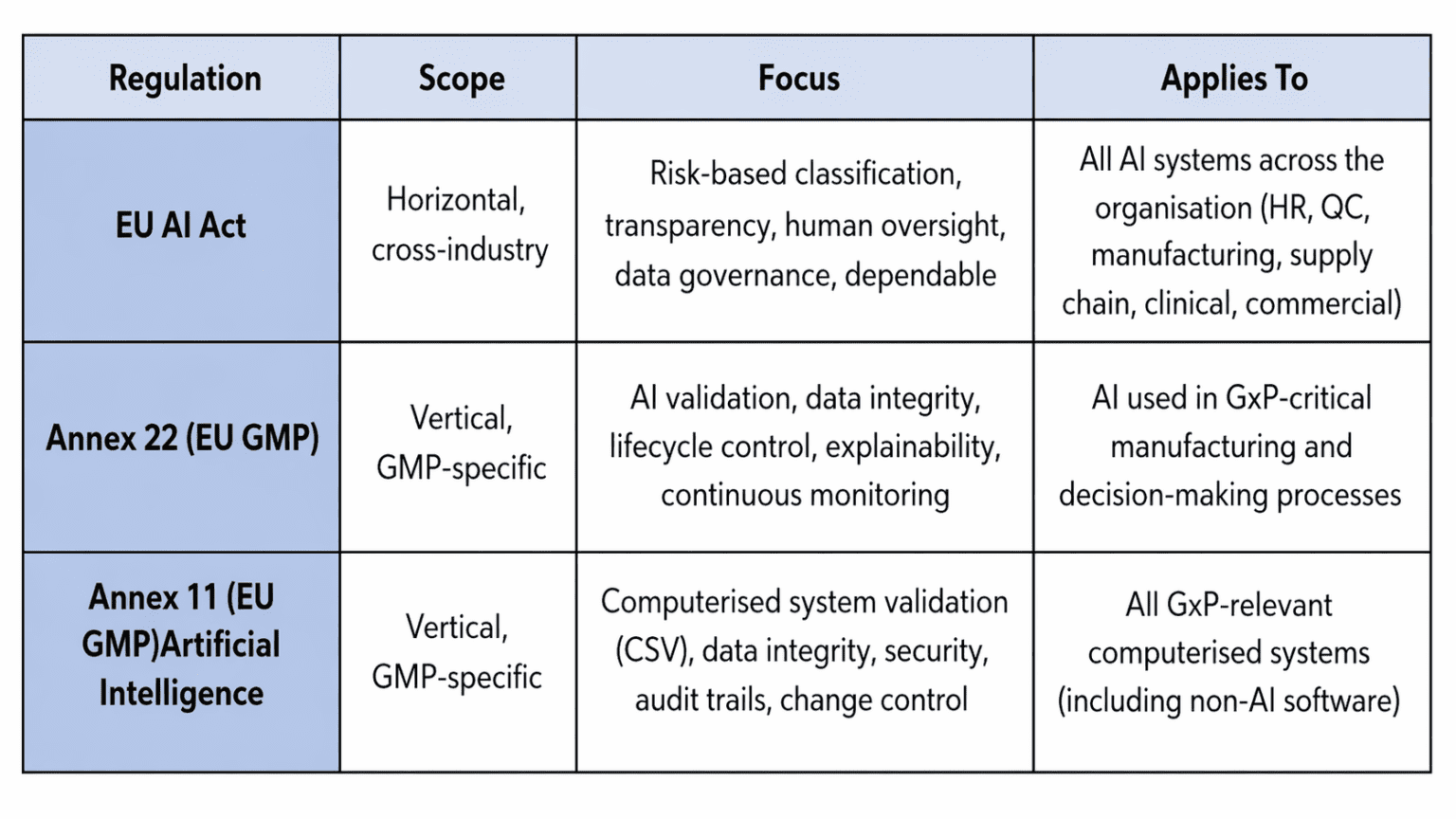 Computer System Validation for AI: Annex 22 EU AI Act Guide